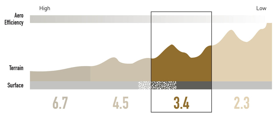 SES 3.4 – Enve EU